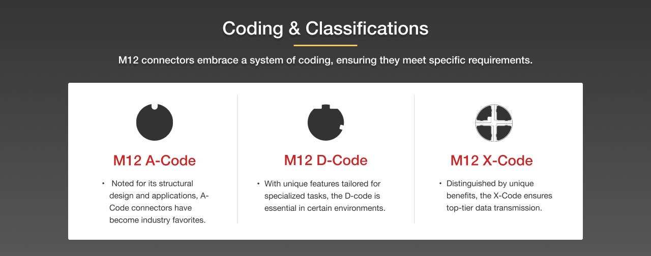 M12 Connector | ATTEND Technology