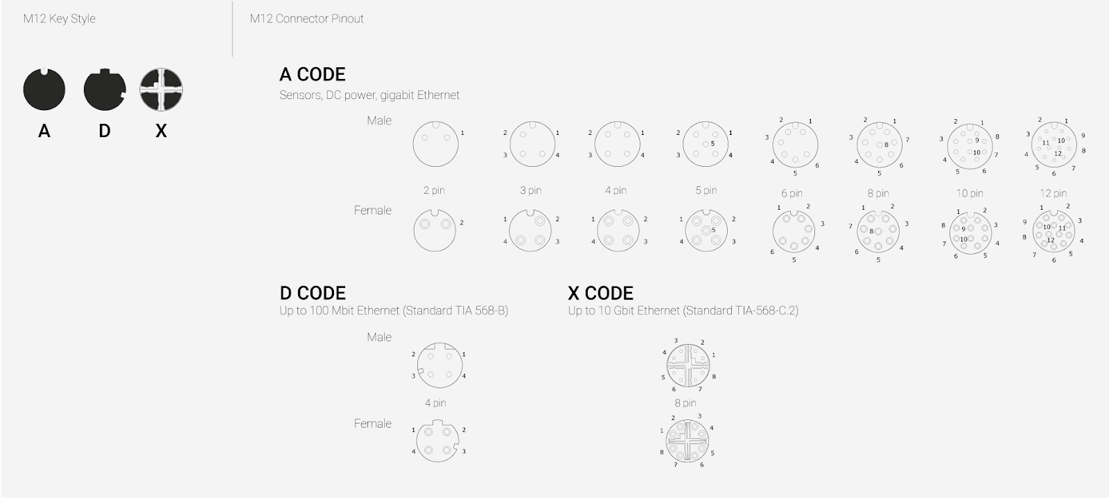 M12 Connector | ATTEND Technology