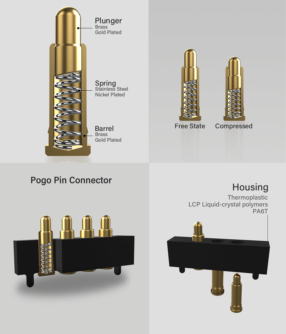 Spring Loaded Pogo Pins & Connectors | ATTEND Technology